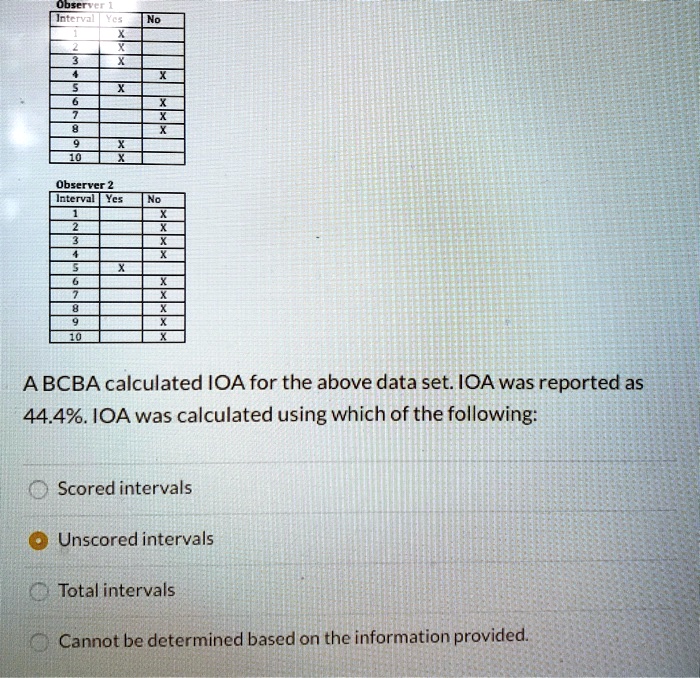 SOLVED: Obsetycr Untcr ABCBA calculated IOA for the above data set: IOA was reported as 44.4% ...