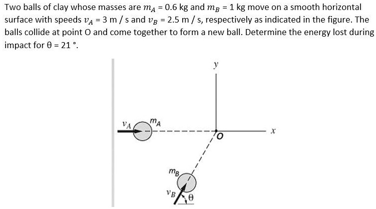 two balls of clay whose masses are ma 06 kg and mb 1 kg move on a ...