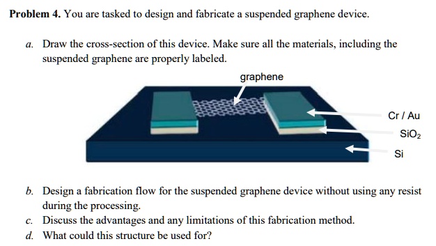 Problem 4. You are tasked to design and fabricate a suspended graphene ...