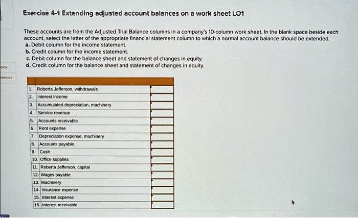 Exercise 4-1: Extending adjusted account balances on a worksheet LO1 ...