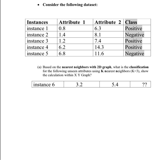 SOLVED:Consider the following dataset: Instances instance instance 2 ... SOLVED:Consider the following dataset: Instances instance instance 2 ...