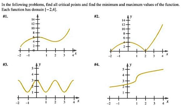 SOLVED: In the following problems. find all critical points and find the minimum and maximum ...