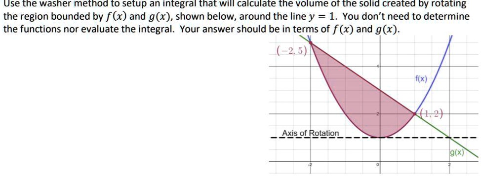 SOLVED: Use the washer method to set up an integral that will calculate ...