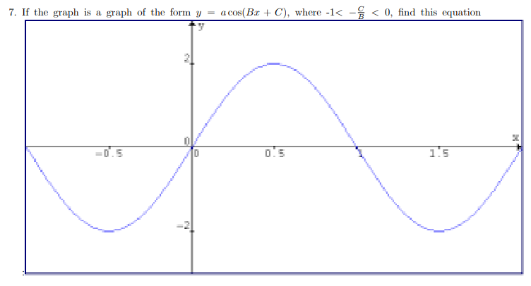 SOLVED: 7. If the graph is a graph of the form y=a cos (B x+C), where -1