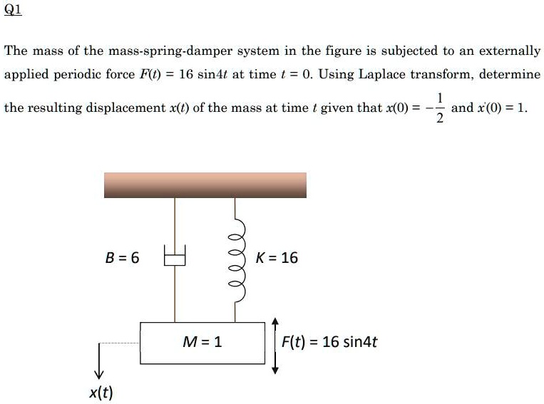 Q1 The mass of the mass-spring-damper system in the figure is subjected ...