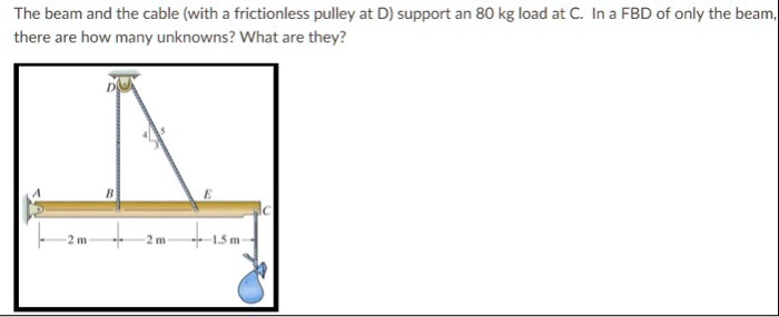 the beam and the cable with frictionless pulley at d support an 80 kg ...