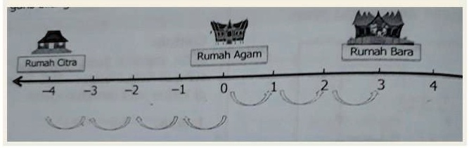 SOLVED: Perhatikan gambar berikut untuk menjawab soal nomer 1 dan 2!1 ... SOLVED: Perhatikan gambar berikut untuk menjawab soal nomer 1 dan 2!1 ...