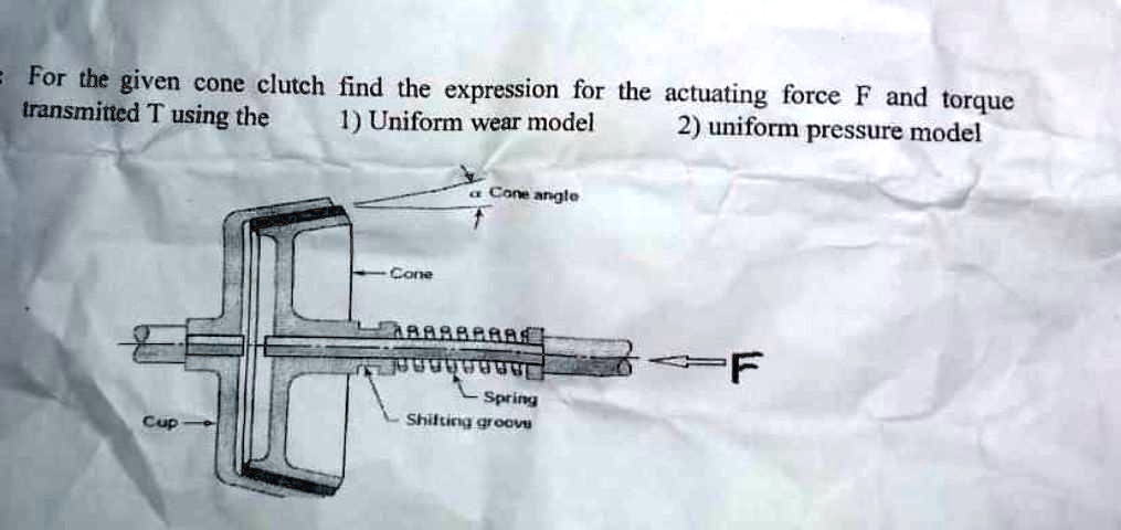 For the given cone clutch find the expression for the actuating force F ...