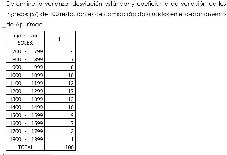 SOLVED: Determina las medidas de dispersión para datos agrupados y las interpreta correctamente ...
