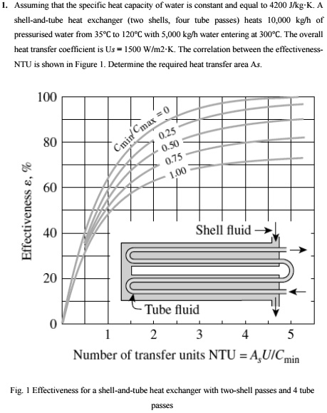 SOLVED: Assuming that the specific heat capacity of water is constant and equal to 4200 J/kgK, a ...