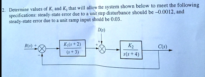 SOLVED: Determine values of K1 and K2 that will allow the system shown ... SOLVED: Determine values of K1 and K2 that will allow the system shown ...