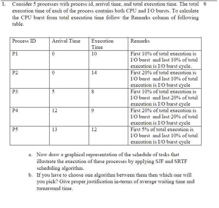 SOLVED: Consider 5 processes with process id, arrival time, and total ...