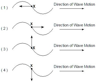 'A transverse wave is moving toward the right in a uniform medium ...