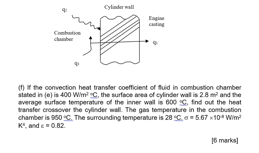 Cylinder wall q2 Engine casting Combustion chamber q3 q1 (f) If the ...