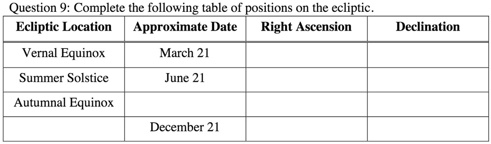 Question 9: Complete the following table of positions on the ecliptic ...