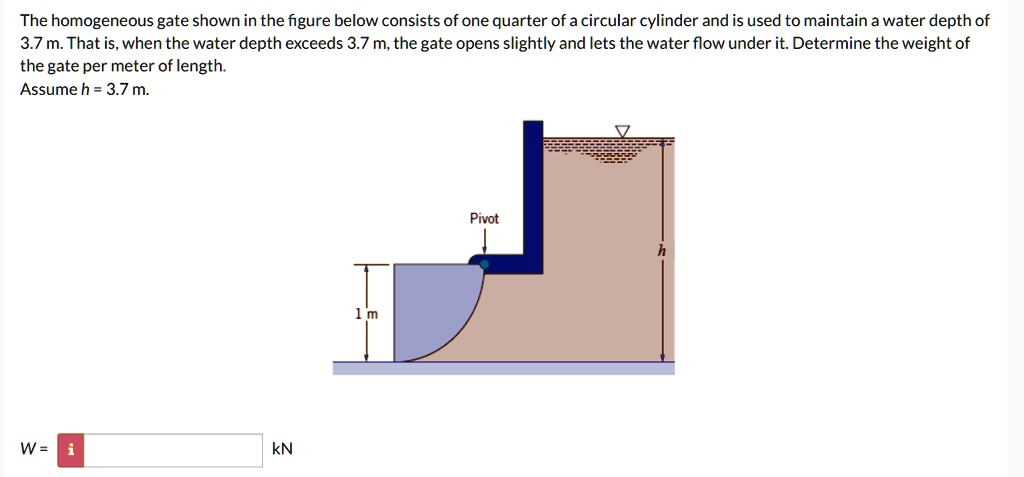 The homogeneous gate shown in the figure below consists of one quarter ...