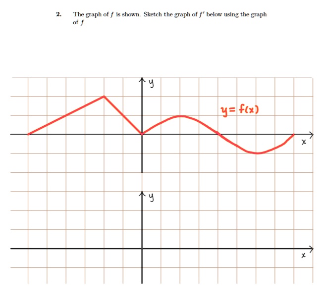 SOLVED: The graph of f is shown Sketch the graph of f' below using the graph of f Y= ftx)