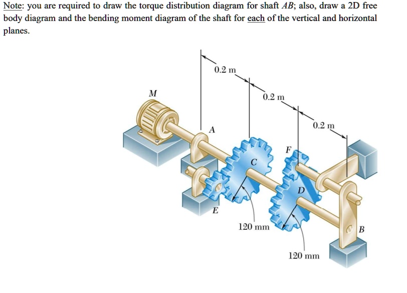 SOLVED: 'need help with this Note: You are required to draw the torque ...