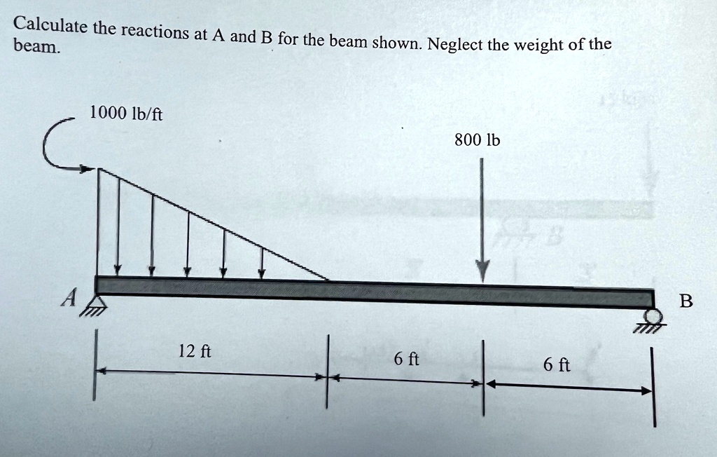 calculate the reactions at a and b for the beam shown neglect the ...