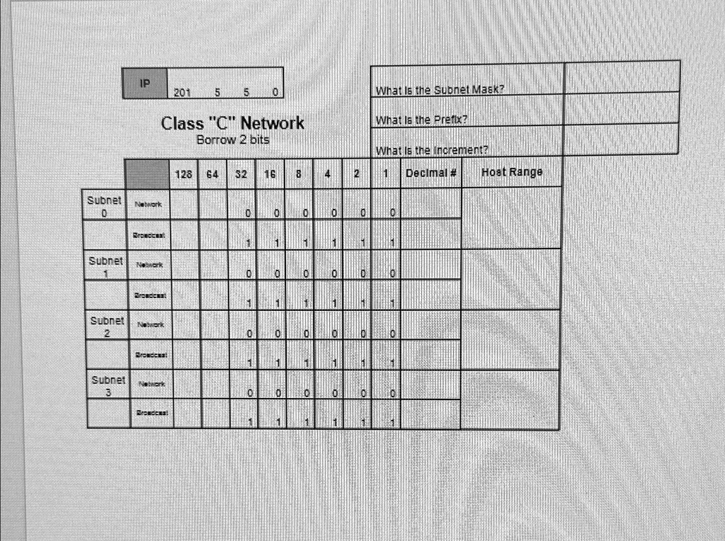 Solved Class C Subnetting 205 50 What Is The Subnet Mask Class C
