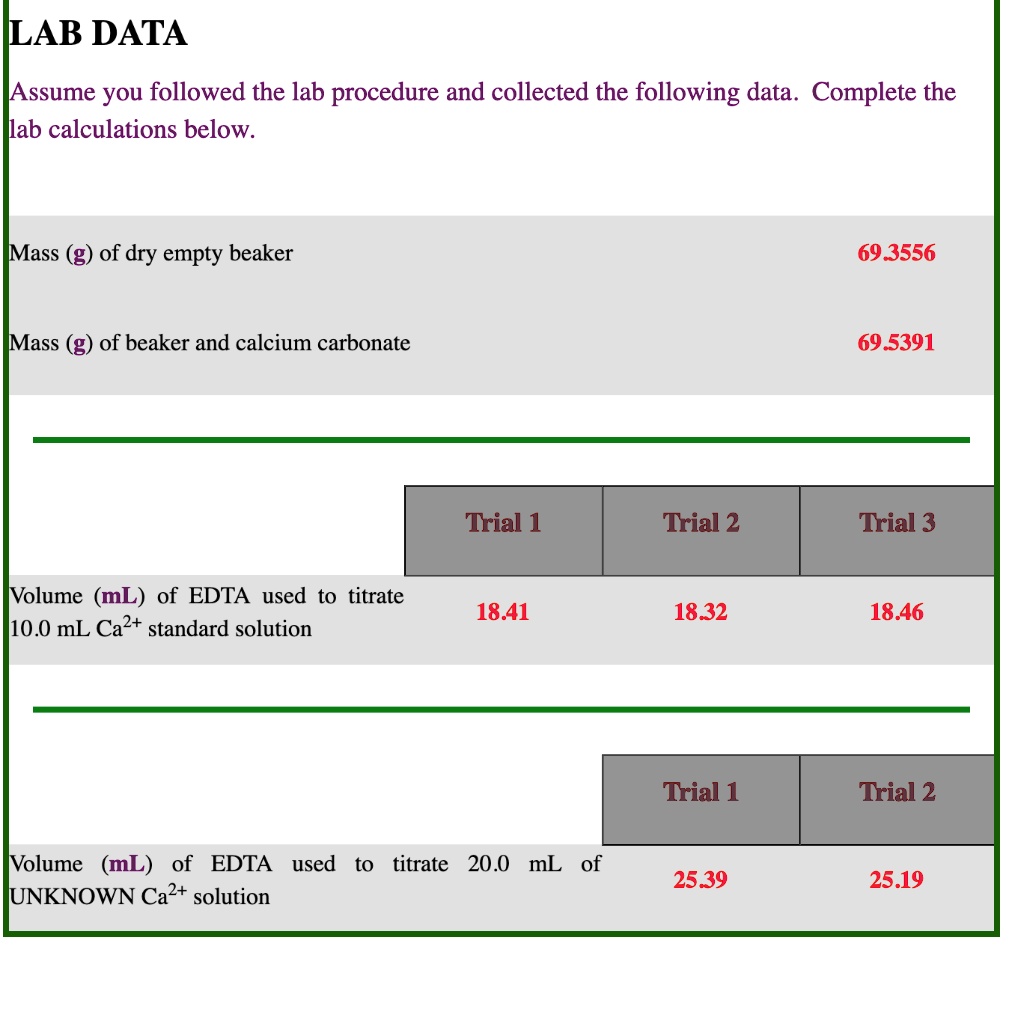 SOLVED: LAB DATA Assume you followed the lab procedure and collected ...