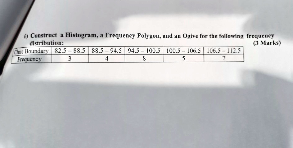SOLVED: Construct Histogram, Frequency Polygon, and an Ogive for the ... SOLVED: Construct Histogram, Frequency Polygon, and an Ogive for the ...