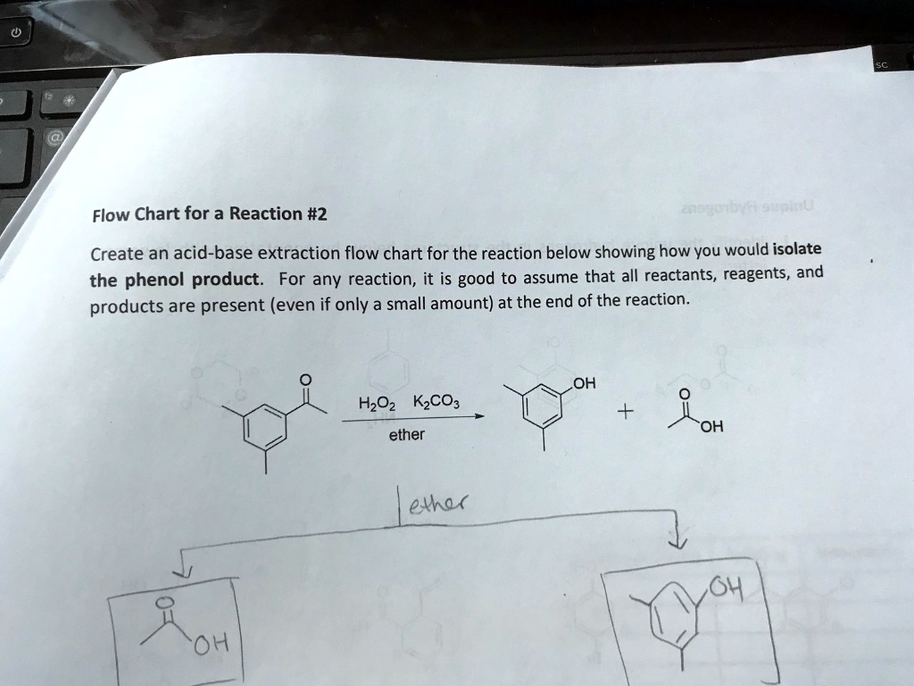 Flow Chart for a Reaction #2 Create an acid-base extraction flow chart for the reaction below ...