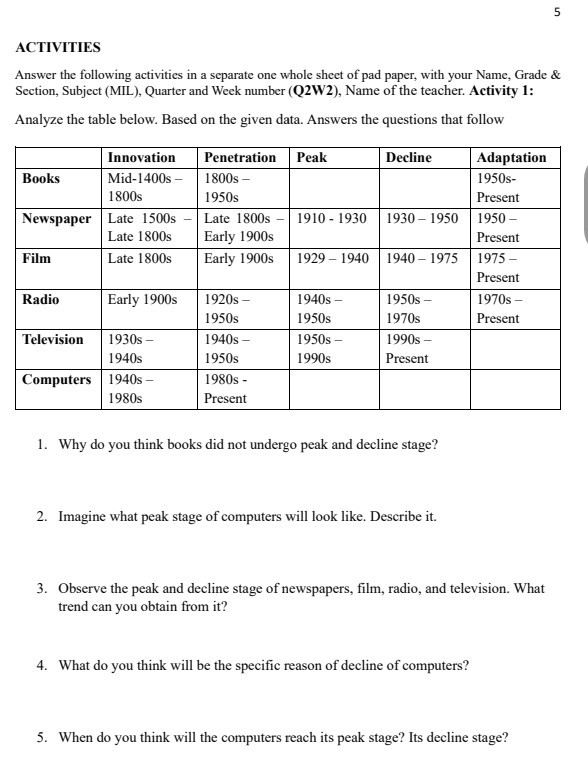 SOLVED: 5 ACTIVITIES Answer the following activities in a separate one ...