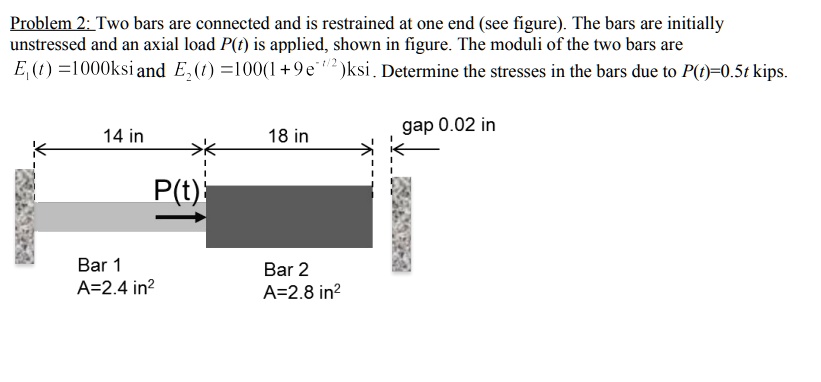 SOLVED: Problem 2: Two bars are connected and restrained at one end ...
