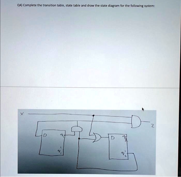 Q4) Complete the transition table, state table and draw the state diagram for the following system: