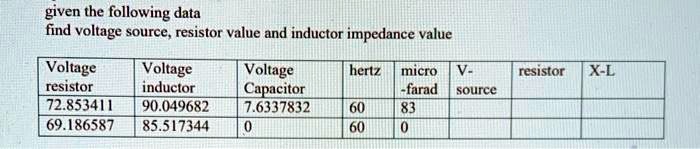 SOLVED: given the following data find voltage source, resistor value and inductor impedance ...