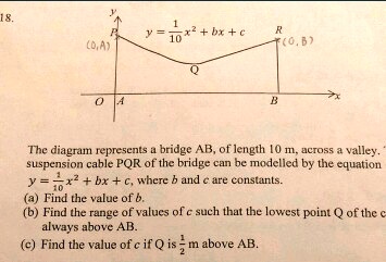SOLVED: Vi + ( 60, D ) The diagrm represents bridge AB, of length DCTOS ...