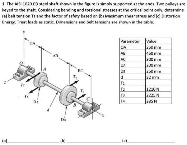 the aisi 1020 cd steel shaft shown in the figure is simply supported at ...