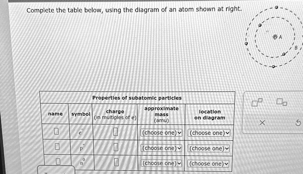 SOLVED: Complete the table below, using the diagram of an atom shown at right. Complete the ...
