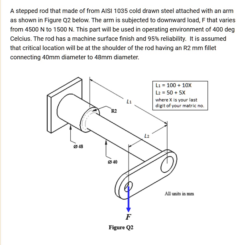SOLVED: A stepped rod made from AISI 1035 cold drawn steel is attached ...