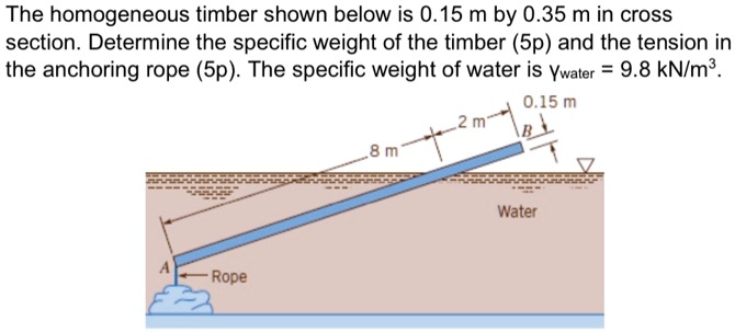 the homogeneous timber shown below is 015 m by 035 m in cross section ...