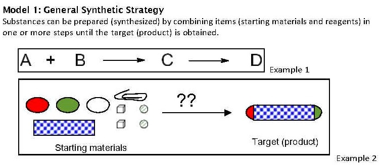 SOLVED: Model I: General Synthetic Strategy Substances can be prepared ...