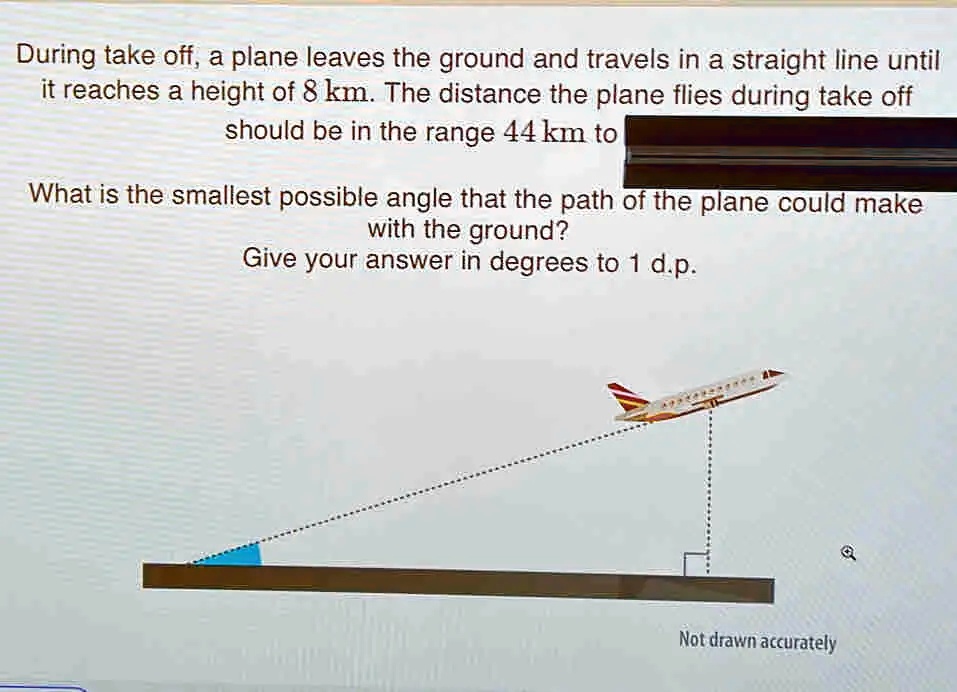 During take off, a plane leaves the ground and travels in a straight ...