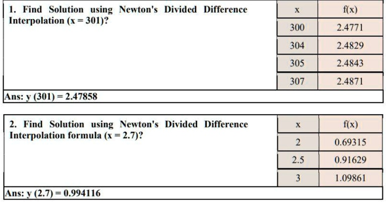 SOLVED: Find Solution using Newton's Divided Difference Interpolation ...