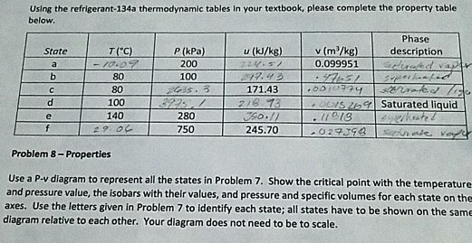 SOLVED: not sure how to draw my pv diagram? also how do you find out what iso bar values are? is ...