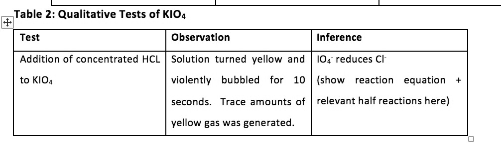 Table 2: Qualitative Tests of KIO4 Test Observation Inference Addition ...