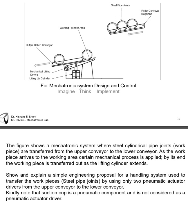 SOLVED: Steel Pipe Joints Roller Conveyor Magazine Working Process Area Output Roll Mechanical ...
