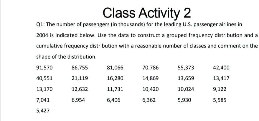 Solved Class Activity 2 Q1 The Number Of Passengers In Thousands For The Leading Us