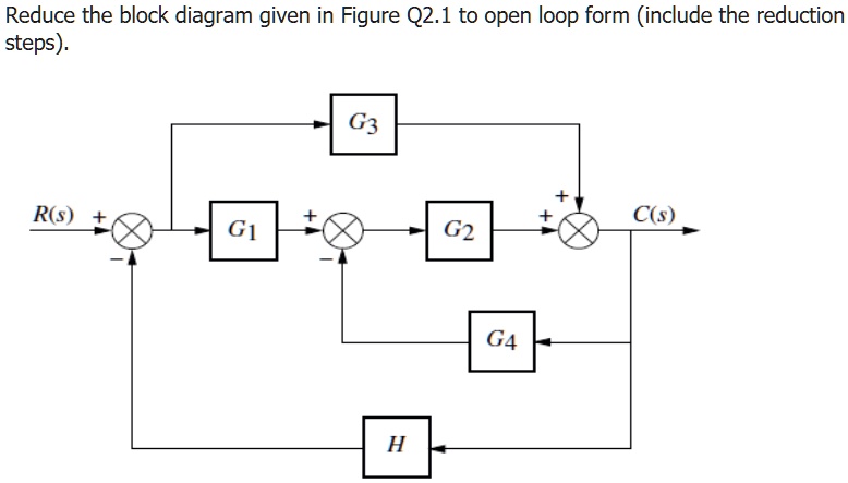 SOLVED: Reduce the block diagram given in Figure Q2.1 to open loop form ...