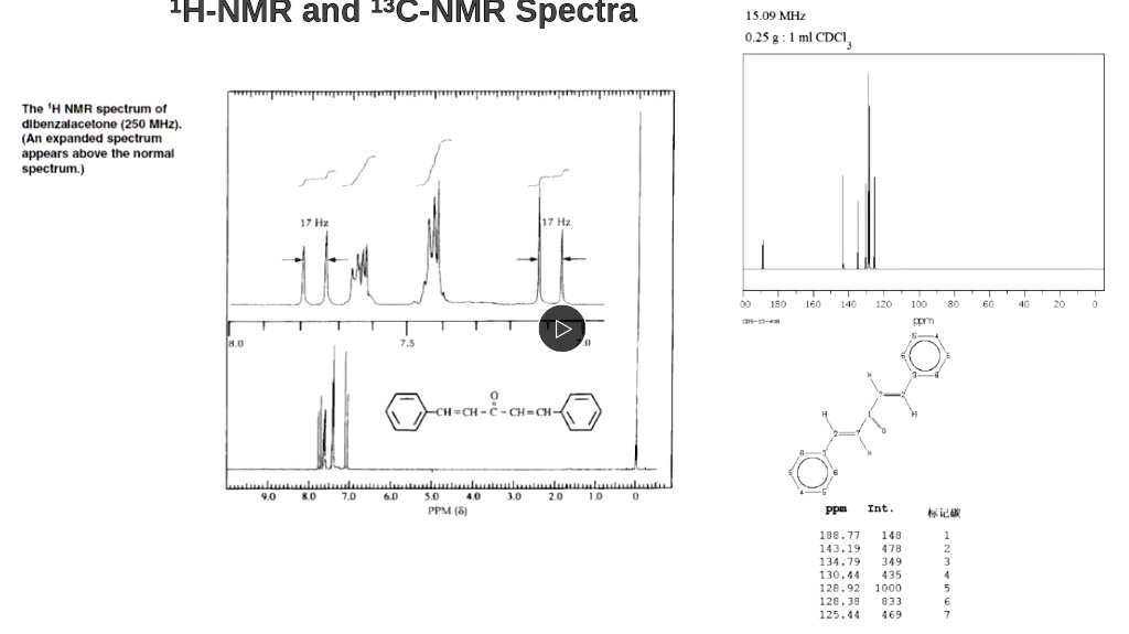 SOLVED: H-NMR and C-NMR spectra 15.09 MHz, 0.25 mL CDCI3 The 'H NMR spectrum of dlbenzalacetone ...