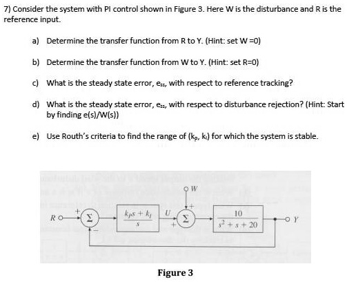 SOLVED: 7) Consider the system with control shown in Figure 3. Here, W ...