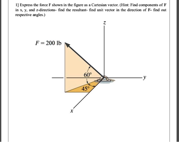 SOLVED: Express the force F shown in the figure as a Cartesian vector ...