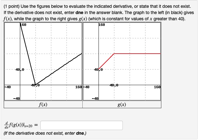 point use the figures below to evaluate the indicated derivative or ...