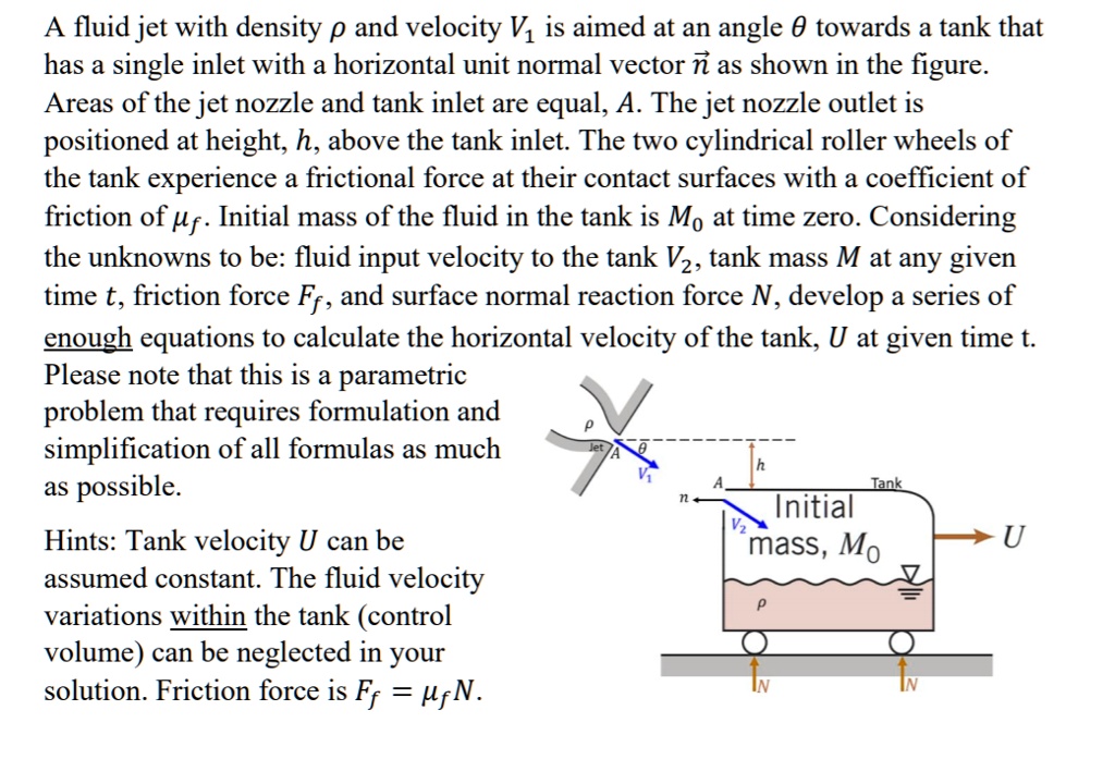 SOLVED: A fluid jet with density p and velocity V, is aimed at an angle ...