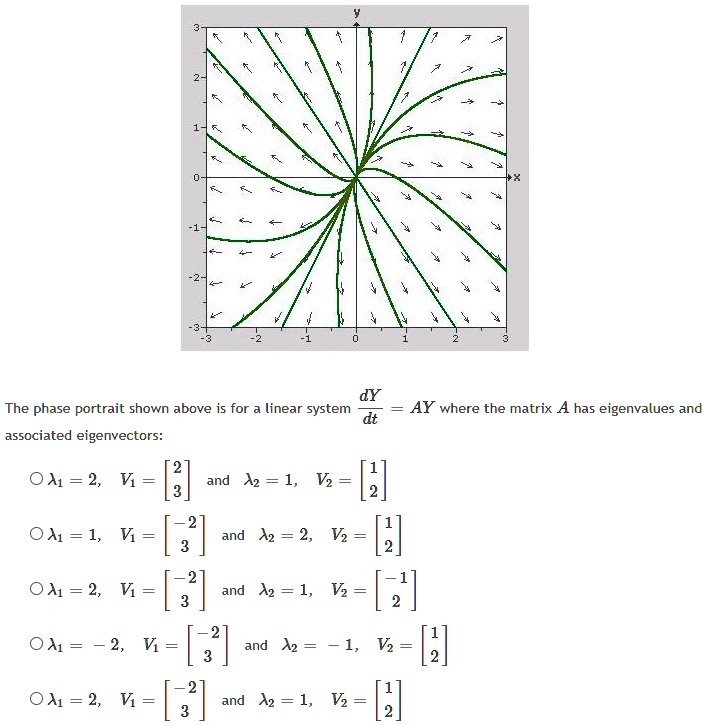the phase portrait shown above is for linear system ay where the matrix ...
